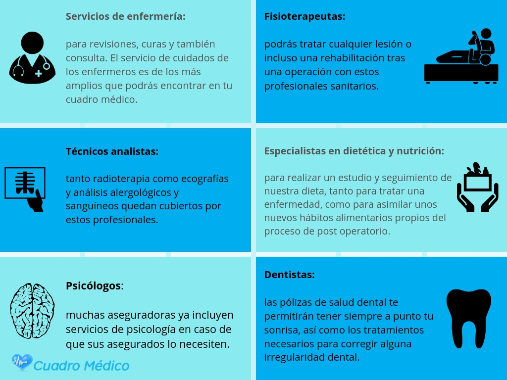 Cuadros Médicos por Provincia y Aseguradora | Cuadro Médico 2019